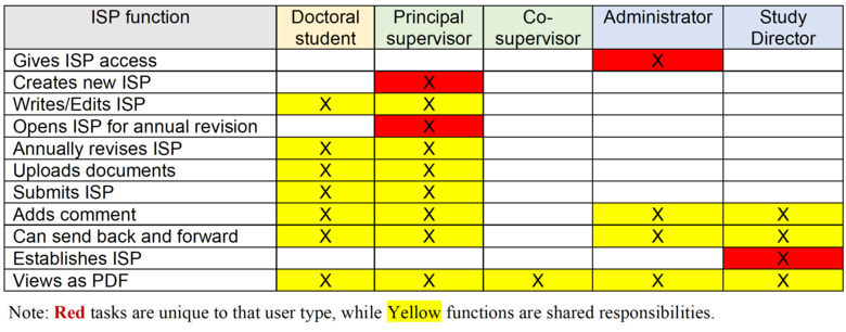 Din roll i ISP-systemet | Medarbetare