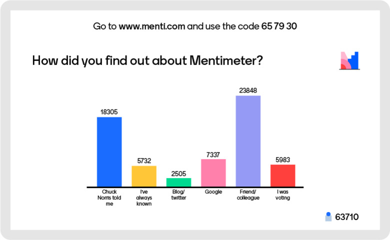 Mentimeter - skapa interaktiva omröstningar | Medarbetare