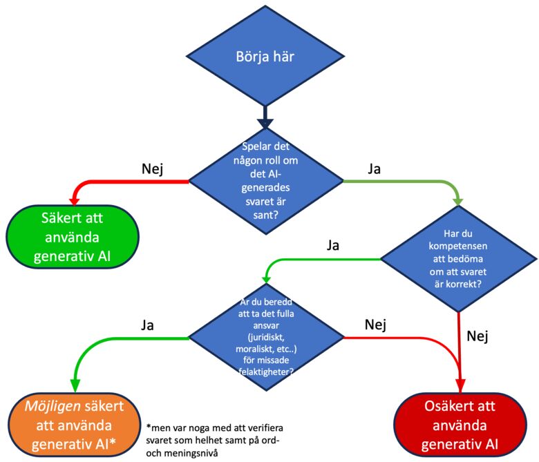 Generativ AI och undervisning – råd för lärare | Medarbetare